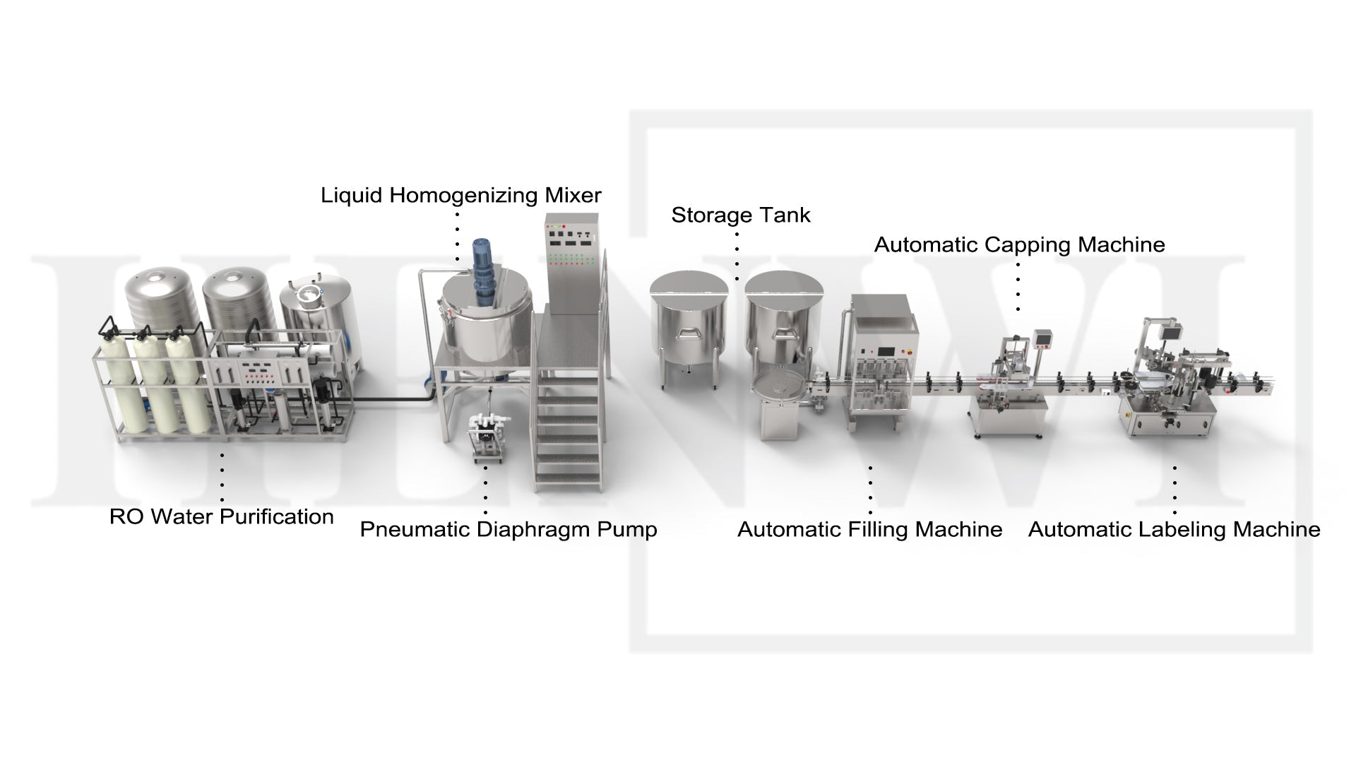 Cosmetic Cream & Lotion Line